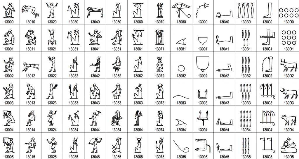 Hieroglyphics May Be Added To Texting Languages | Egyptian Streets