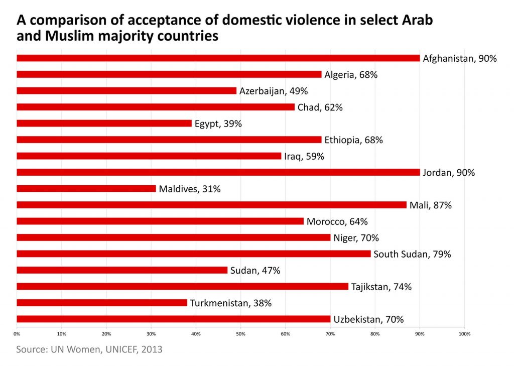 Egypt’s Hidden Pandemic: Domestic Violence On The Rise During COVID-19 ...