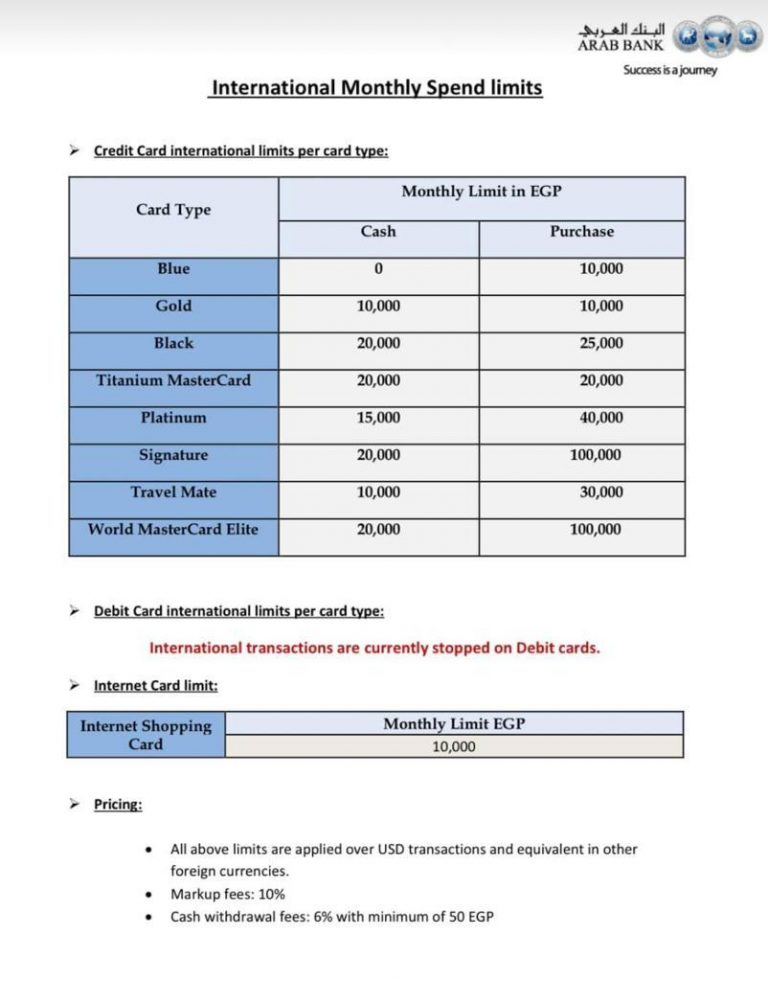 Egyptian Banks Suspend Debit Card Use in Foreign Currency, Set New ...